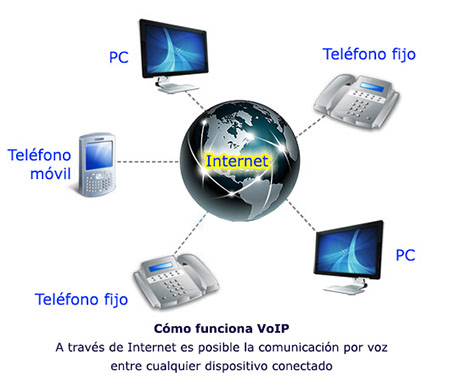 Telesinca Comunicaciones Sin Cable SL - Packs de telefonía VoIP